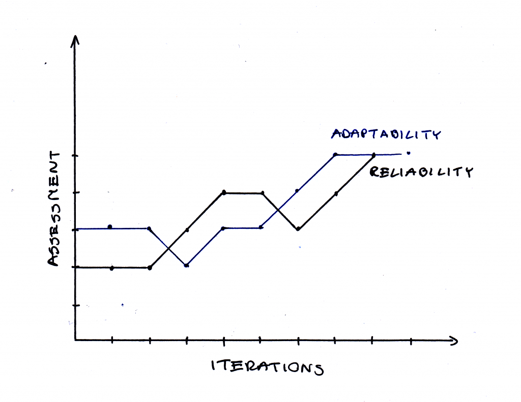 Managing Product Adaptability - Piotr Nowinski